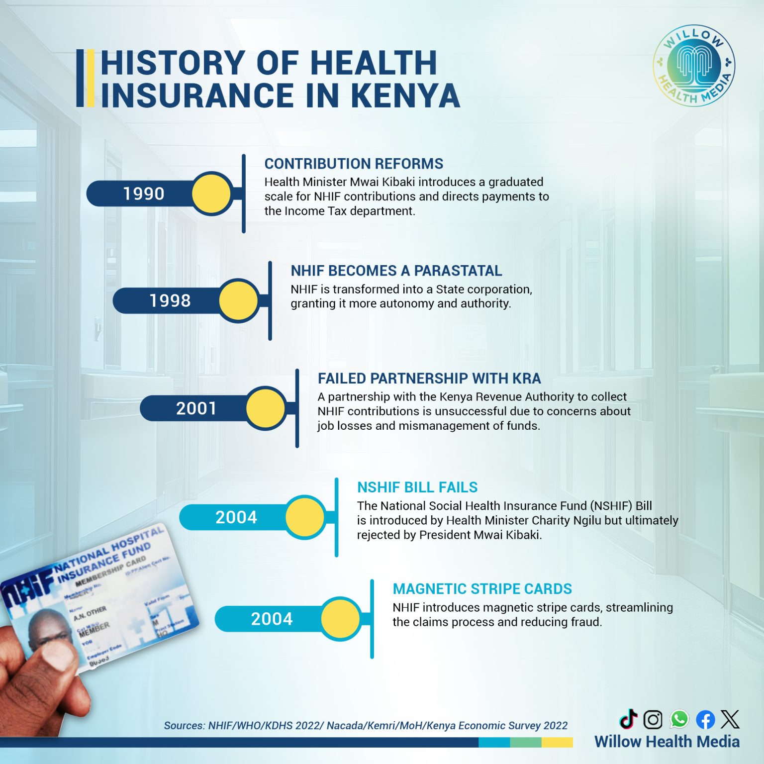 Kenya’s first health insurance NHIF wasn’t for everyone – Willow Health ...