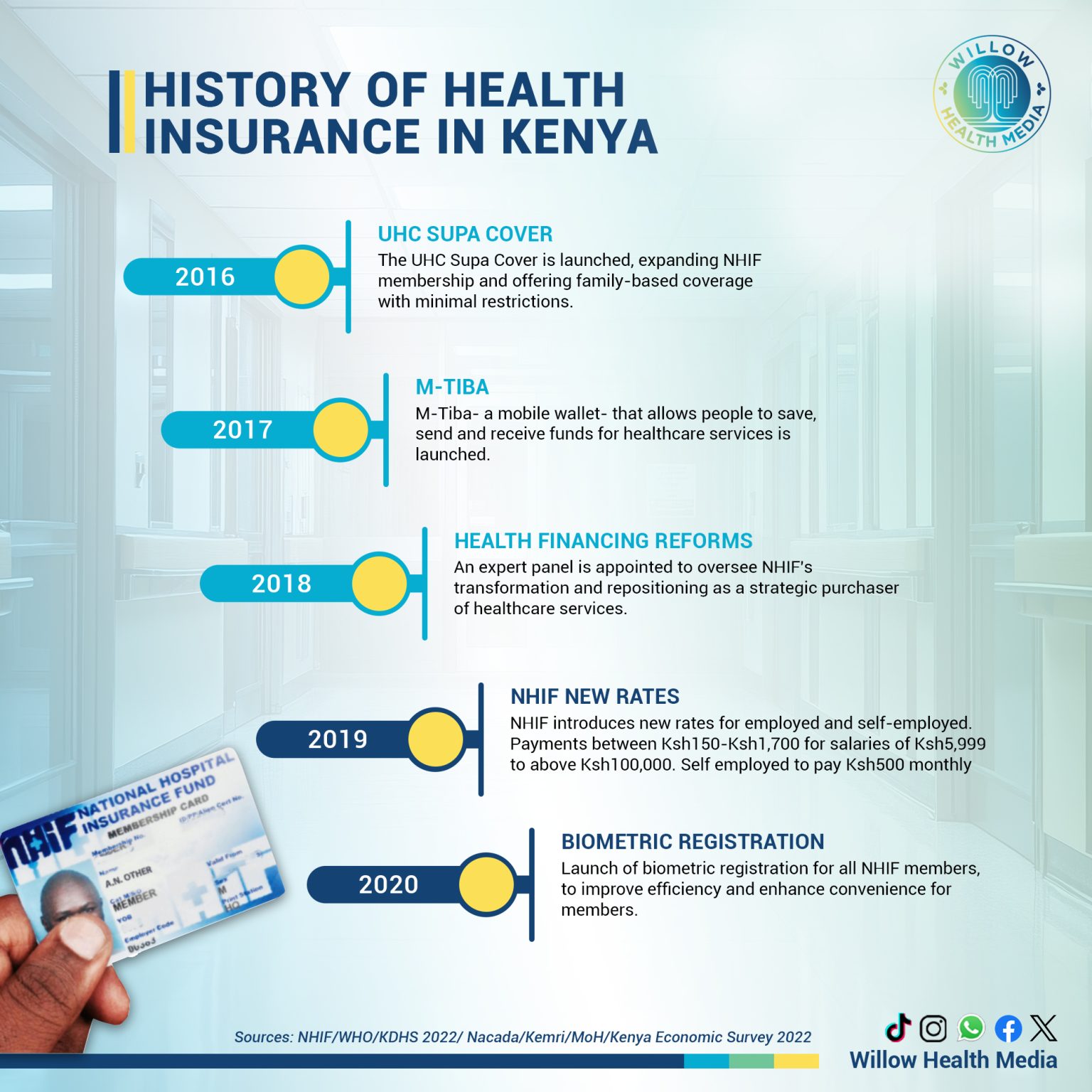 Kenya’s first health insurance NHIF wasn’t for everyone – Willow Health ...