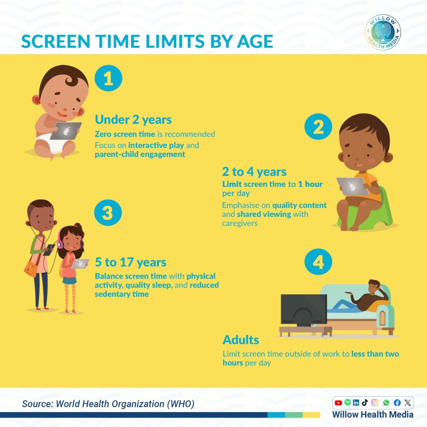 The digital dilemma: How screen time shapes your child’s brain – Willow ...