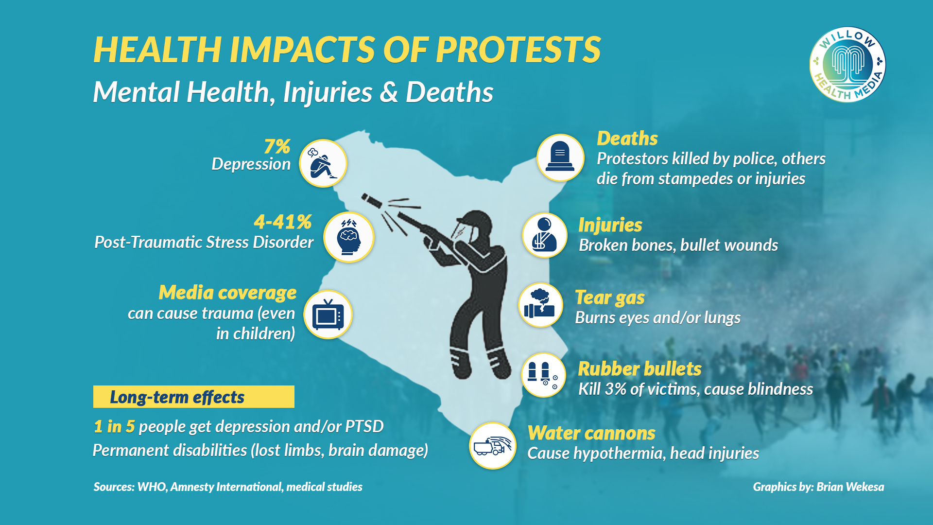 Smoke, Screams & Scars: How violent protests affect your health ...
