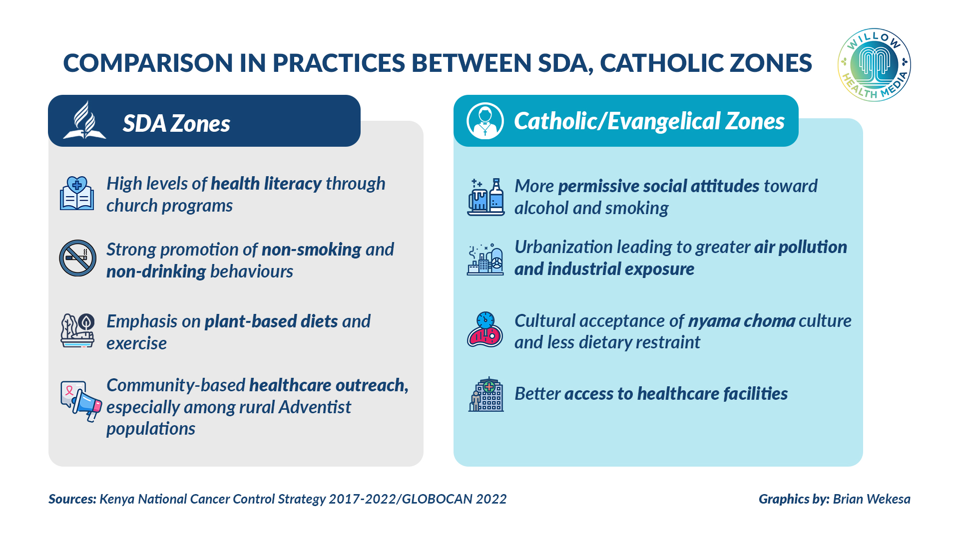 Faith, Food & Fresh Air: How SDA lifestyle lowers lung cancer rates in ...