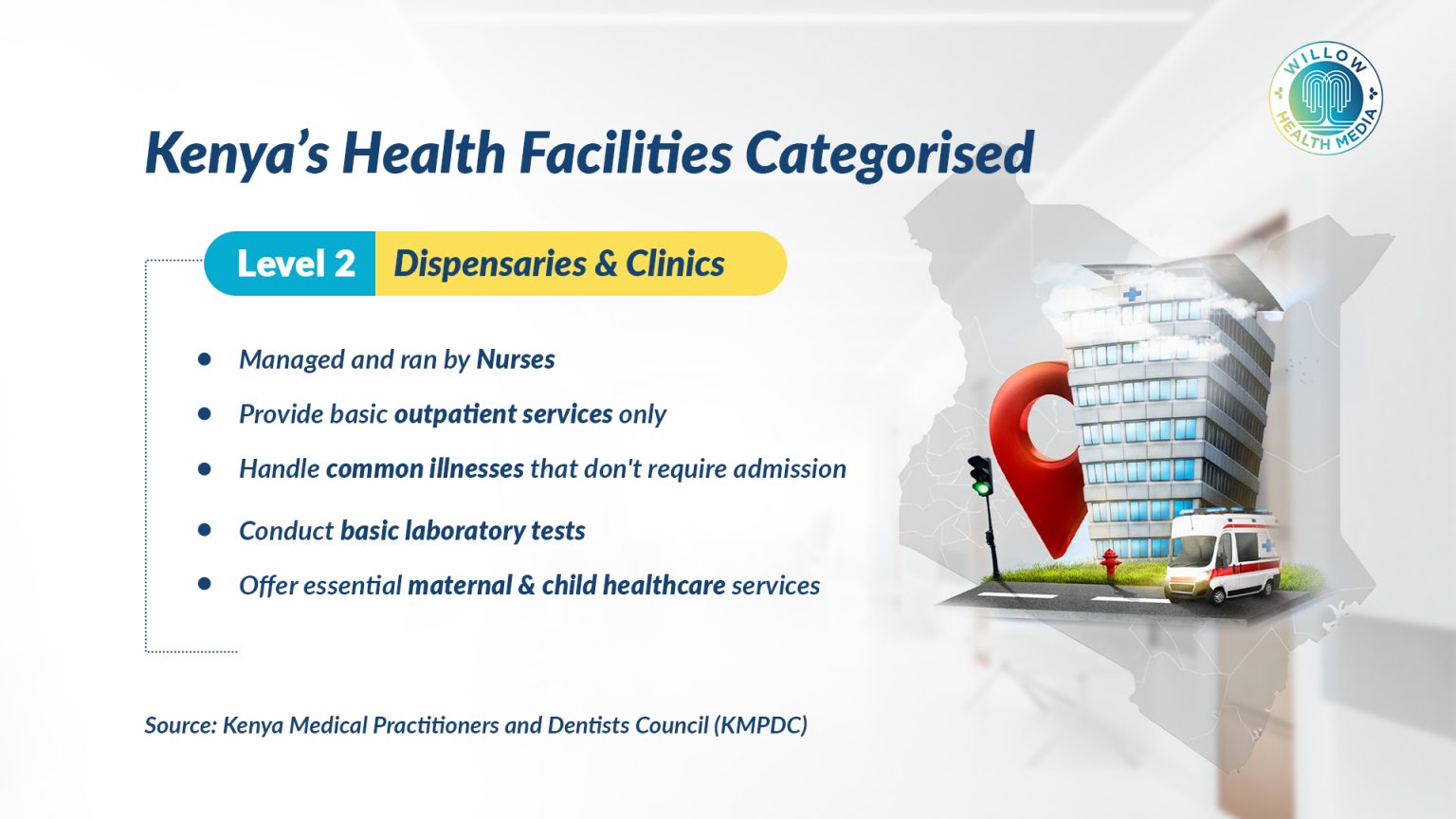 From Dispensary to Referral Hospital: A simple guide to Kenya’s health ...