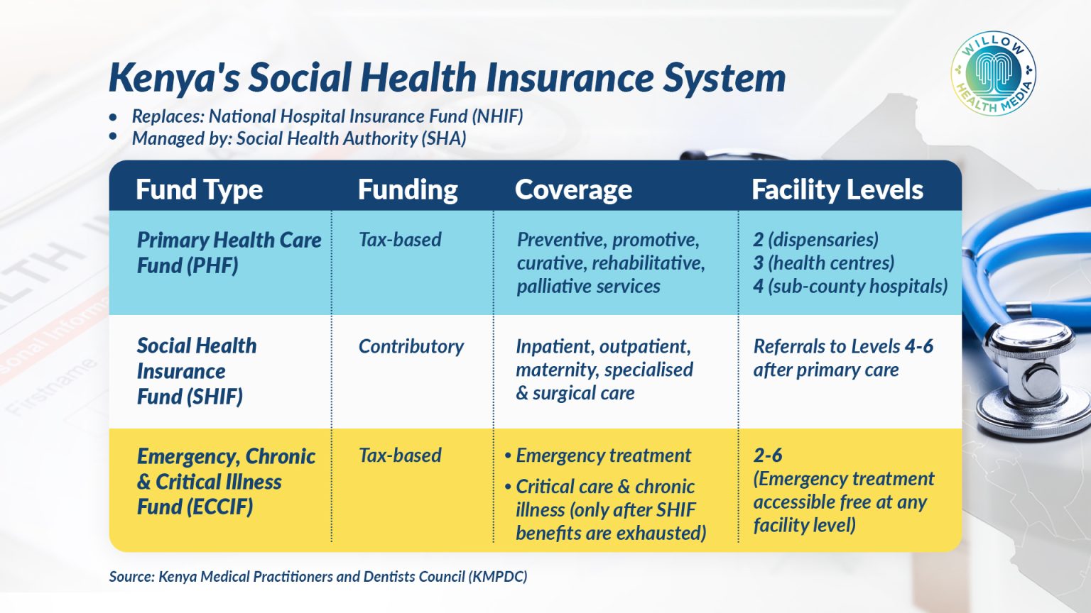 From Dispensary to Referral Hospital: A simple guide to Kenya’s health ...