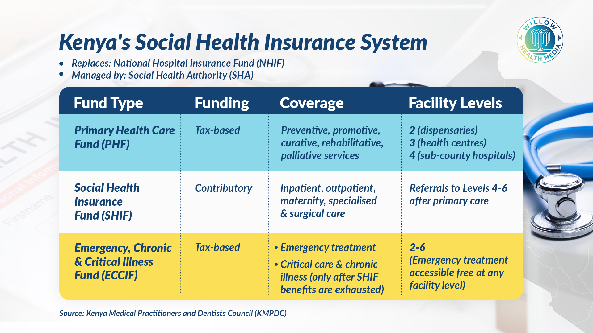 From Dispensary to Referral Hospital: A simple guide to Kenya’s health ...