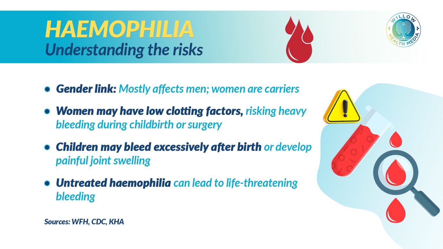 Haemophilia: The silent bleeding disorder – Willow Health Media