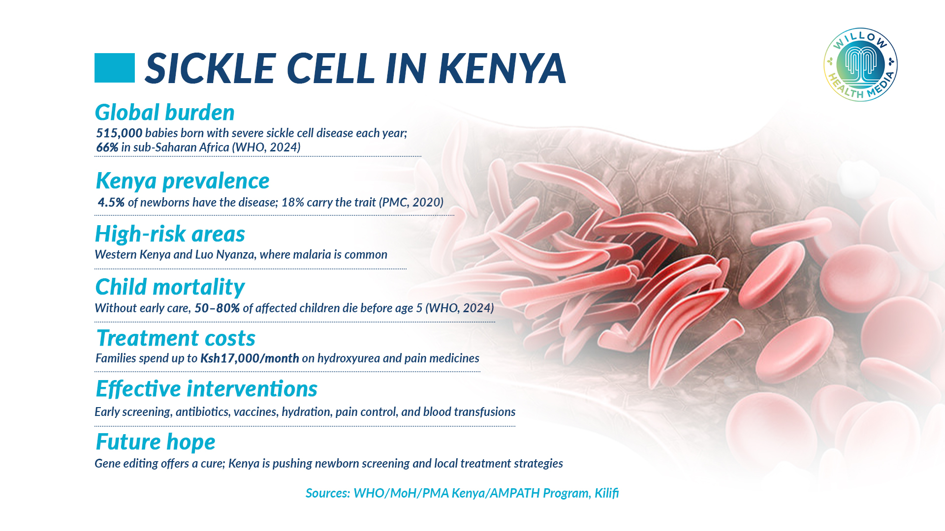 Silent Genes, Noisy Battles: Why you should know sickle cell status ...