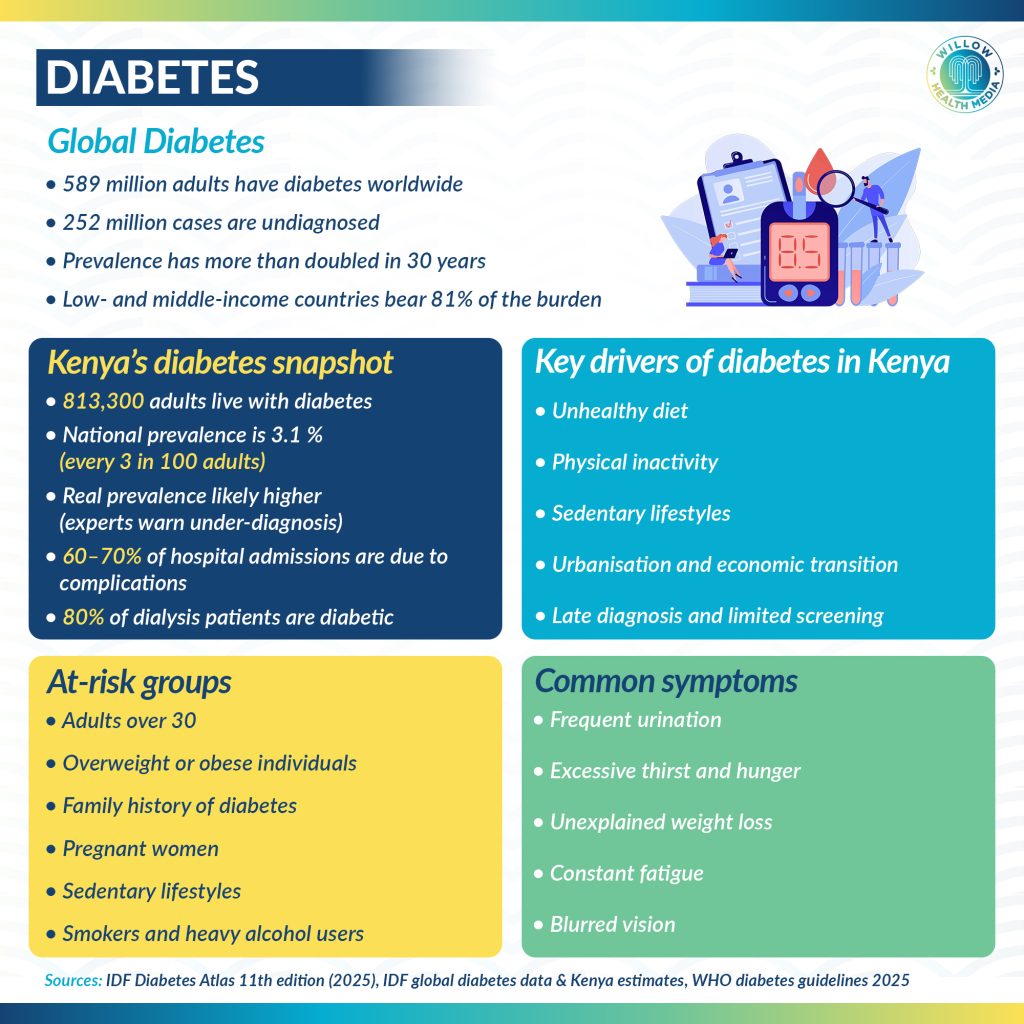Moving less, eating worse: How early screening reverses spike in ...