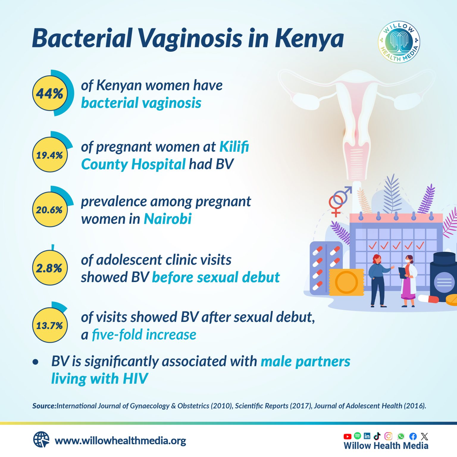 Shared bacteria: Why your man should be treated for Bacterial Vaginosis ...